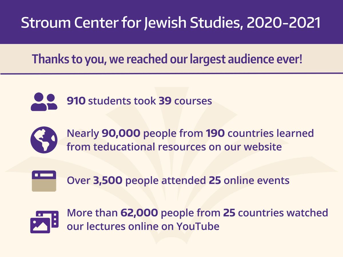 Impact 2021 - UW Stroum Center for Jewish Studies